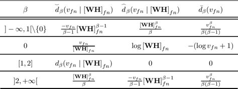 table 1 from joint majorization minimization for nonnegative matrix