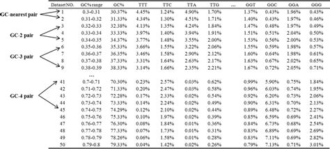 The Schematic Diagram Of Codon Usage Analysis As Is Shown In The Download Scientific Diagram