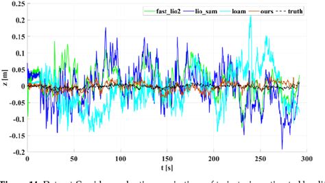 Figure 14 From A Novel Lidarimuodometer Coupling Framework For Two Wheeled Inverted Pendulum