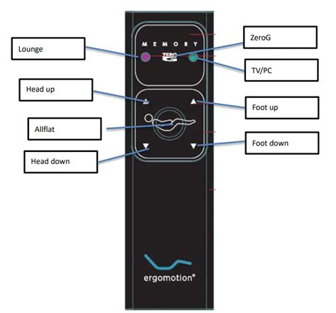 Ergomotion Rf406 Remote Control User Manual