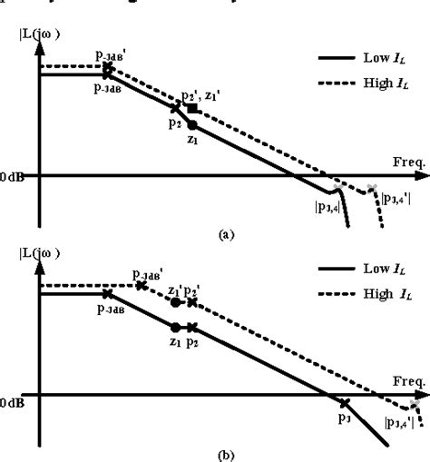 Figure 3 From A Fvf Based Output Capacitorless Ldo Regulator With Wide Load Capacitance Range