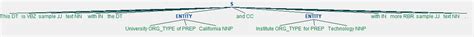 Python How To Use Exact Words In Nltk Regexpparser Stack Overflow