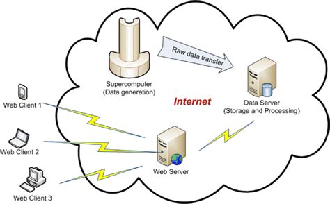R20 Web Based Visualization Of Atmospheric Nucleation Processes Using