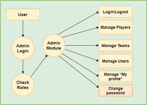 team player management project in spring boot and hibernate with source code codebun