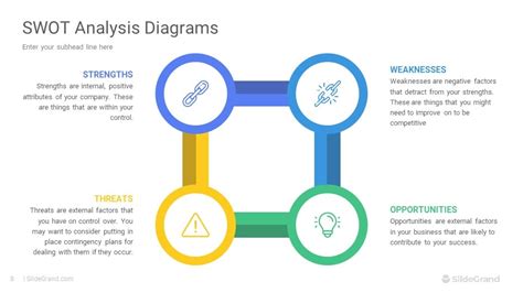 SWOT Analysis Diagrams PowerPoint Template Designs SlideGrand