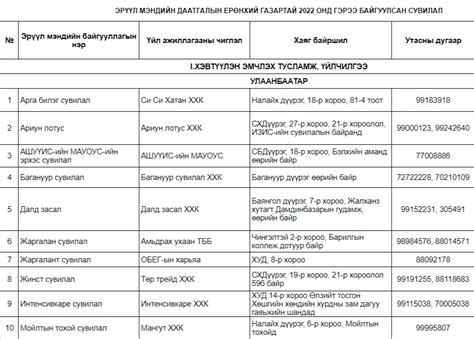 Хэрхэн ЭМД ын хөнгөлөлттэй үнээр сувилалд амрах вэ