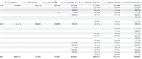Running Total In Matrix Visual Microsoft Fabric Community