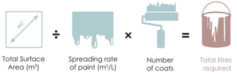 Paint Calculator How Much Paint Do You Need Graana Com