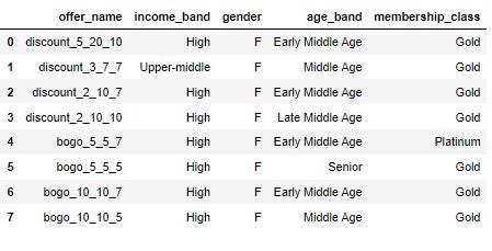 GitHub Ctbepura Udacity Capstone Challenge Starbucks