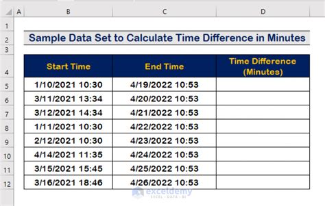 How To Calculate Time Difference In Minutes In Excel 3 Easy Methods