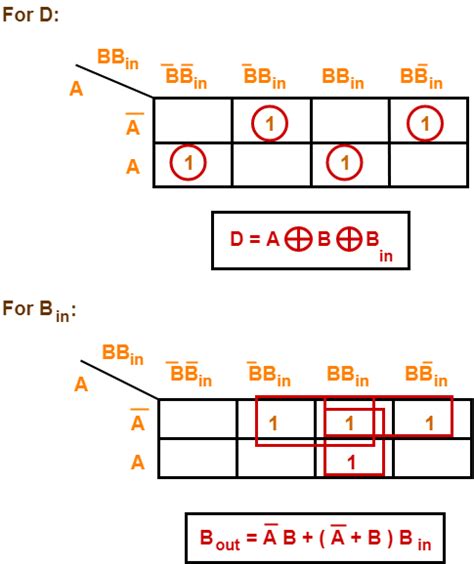 Full Subtractor Circuit Diagram Using Nand Gate