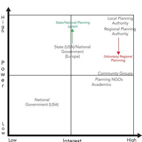 Step By Step Illustration Of The Thematic Coding Qualitative Analysis