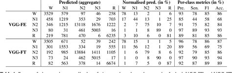 Table 1 From Deep Convolutional Neural Networks For Interpretable Analysis Of Eeg Sleep Stage