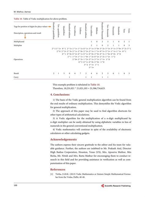 Demystification Of Vedic Multiplication Algorithm Pdf Hinduism Religion And Spirituality