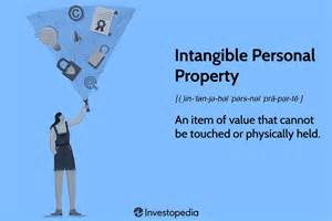 Intangible Assets Definition Meaning And Examples What Are Intangible