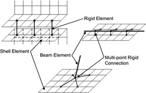 Techniques To Approximate Concept Model Assembly Joints Download Scientific Diagram