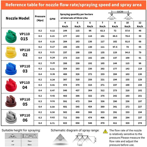 Ag Sprayer Tips