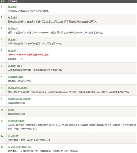 Python中file的打开方式 编程语言 亿速云