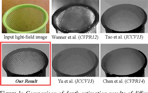 figure 1 from occlusion aware depth estimation using light field