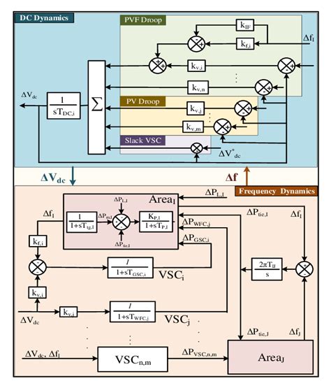 Generalized Lorm Of The Ac Mtdc Grid Download Scientific Diagram