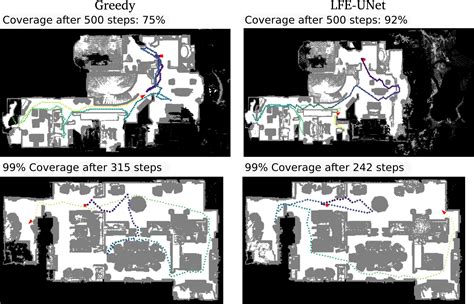 Learning Augmented Model Based Planning For Visual Exploration Deepai