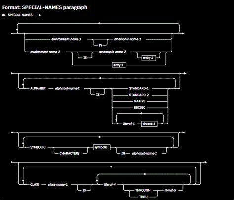 COBOL SPECIAL NAMES Cadcobol Com Br