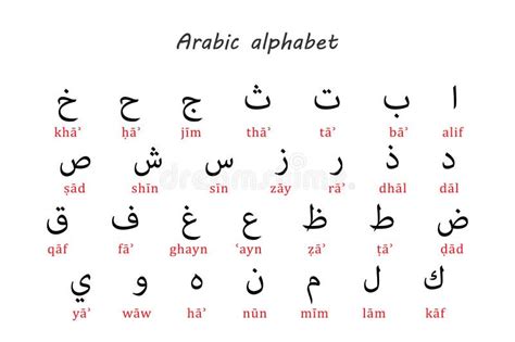 Arabic Alphabet Chart With Romanized Transliteration For Learning Stock Vector Illustration Of