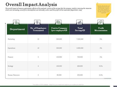 Human Resource Capability Enhancement Overall Impact Analysis Introduction PDF