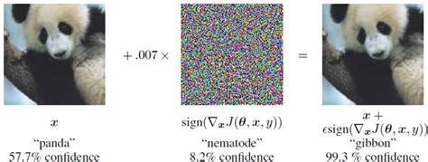 Implementing A Sobel Filter With Cuda In Python By Deepika Vadlamudi Medium
