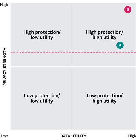 Managing Data Privacy Risk In Advanced Analytics