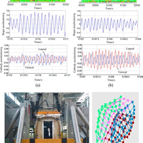 Rigid Flexible Multi Body Dynamics Model Of A High Speed Railway Vehicle Download Scientific