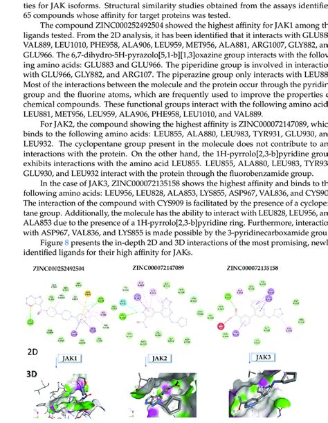 Interactions Between Amino Acids Of Jak1 Jak2 And Jak3 And The Most