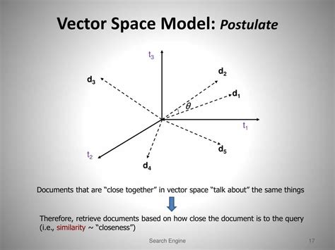 Ppt Ir Theory Ir Basics And Vector Space Model Powerpoint Presentation Id 6004517
