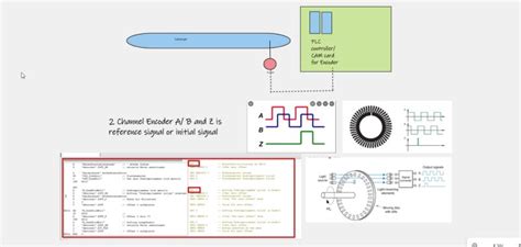 Mostafa Mohamed Sayed On Linkedin Encoder Troubleshooting Siemens