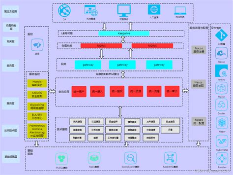 Spring Cloud 详解一篇文章带你玩转各种技术spring Cloud Csdn专栏