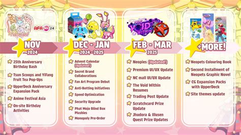 News And Updates Neopets