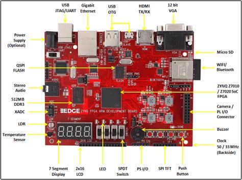 Edge Zynq Soc Arm Fpga Development Board