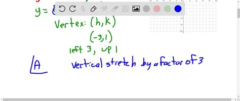 solved graph the following function using the techniques of shifting