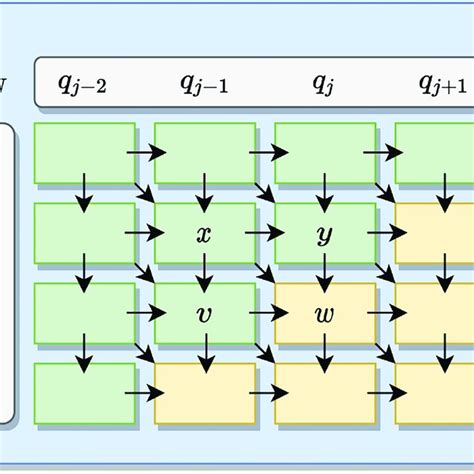 General Architecture For The Sw Algorithm The Forward Stage Msm Is Download Scientific