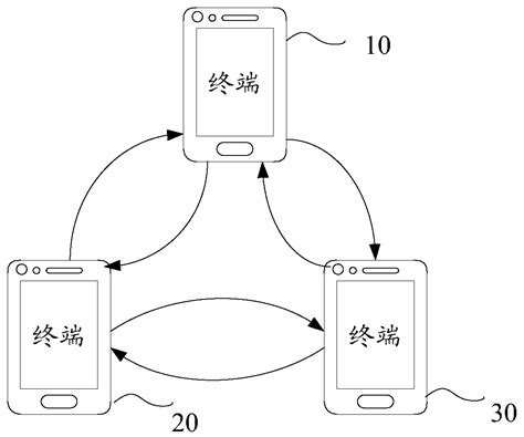 Data Processing Method Device And Equipment And Computer Readable Storage Medium Eureka Patsnap