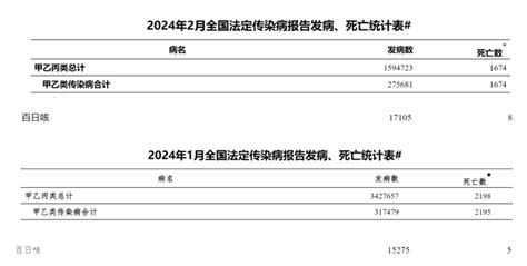 良性黏膜类天疱疮 瘢痕性类天疱疮 的临床表现 京东健康