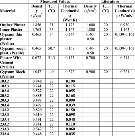 Thermal Paste Conductivity Chart At Martin Loya Blog