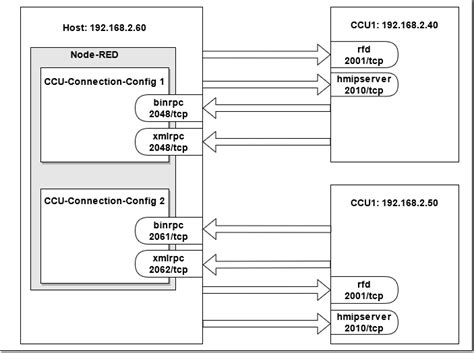 Node Red Contrib Ccu Node Node Red