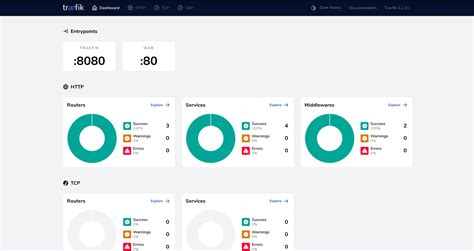 Github Lyamaafastapi Traefik Fast Api With Traefik With Docker