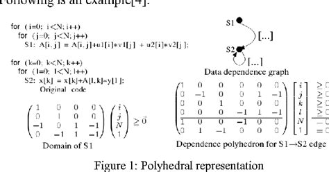 figure 1 from polyhedral model based data locality optimization for