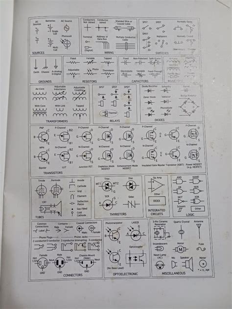 Practical Electronics For Inventors 3rd Edition Hobbies And Toys Books And Magazines Textbooks