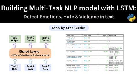 Building Multi Task Nlp Model With Lstm Detect Emotions Hate Speech