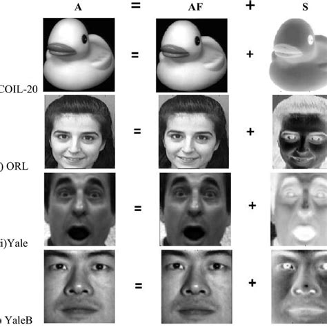 Visualization Of Each Feature Affinity Matrix And Final Affinity Matrix