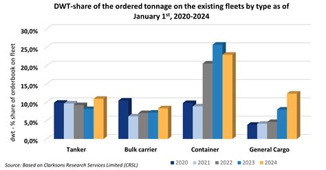 Global Trade Is Back On Course For Growth Isl
