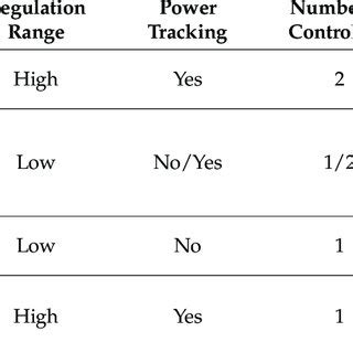Voltage Control Technique Comparison Download Scientific Diagram